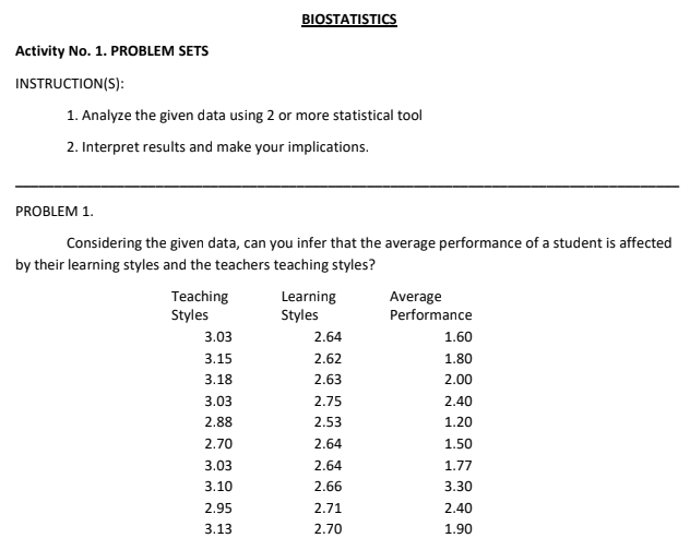 Solved BIOSTATISTICS Activity No. 1. PROBLEM SETS | Chegg.com