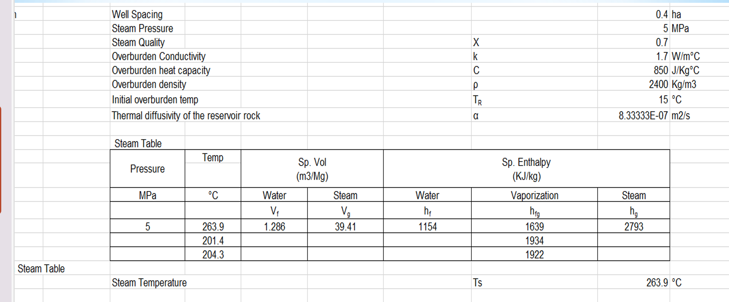 Solved Develop a spreadsheet and calculate following heat | Chegg.com