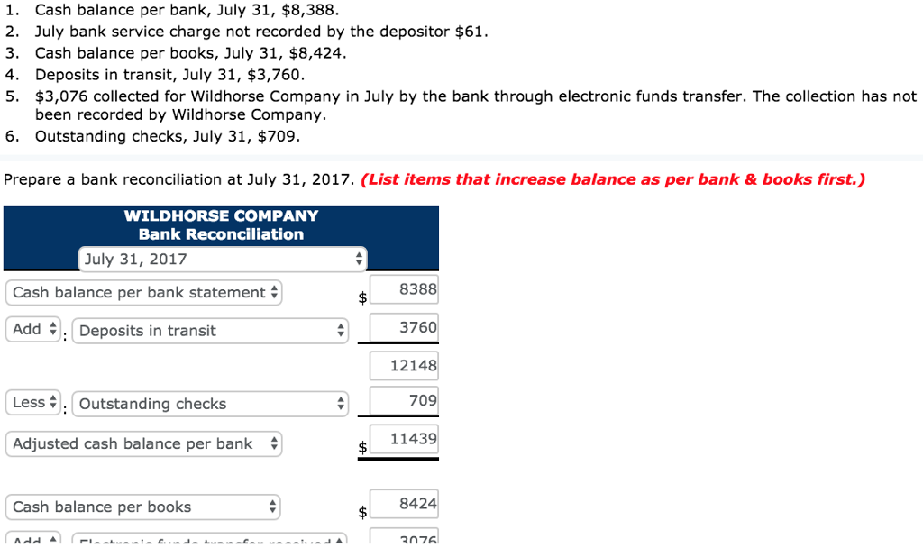 Solved 1. Cash balance per bank, July 31, $8,388 2. July | Chegg.com