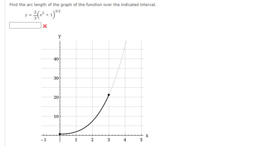 Solved Find the arc length of the graph of the function over | Chegg.com