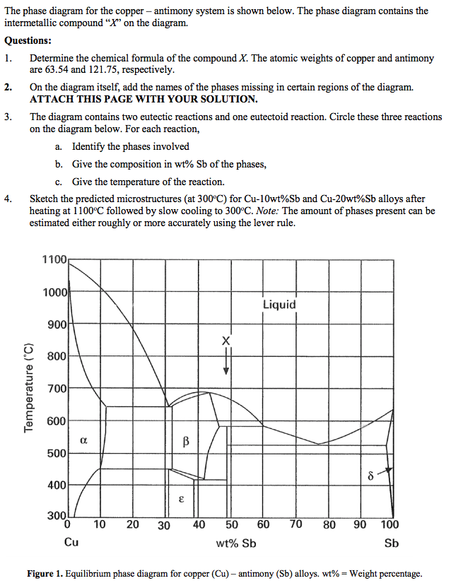 Antimony Tin Phase Diagram Solved A Phase Diagram For Tin Is