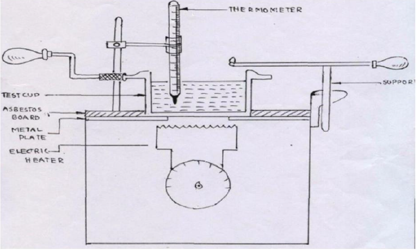 Solved 1. Experiment 2: FLASH & FIRE POINT find Discussion | Chegg.com