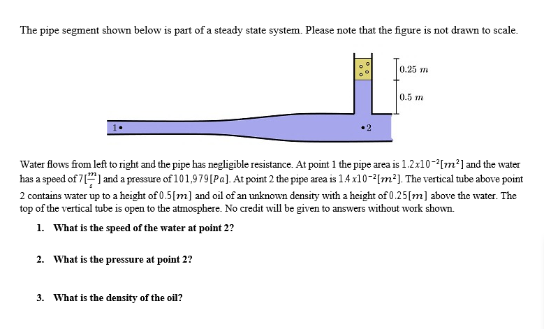Solved The pipe segment shown below is part of a steady | Chegg.com
