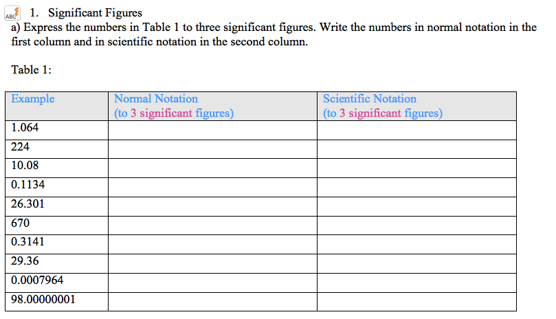 Solved Significant Figures a) Express the numbers in Table 1 | Chegg.com