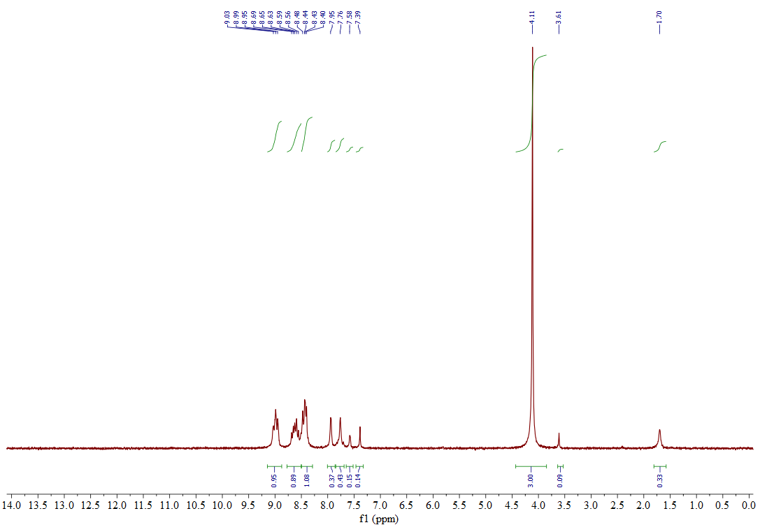 Solved Complete the table below using your proton NMR | Chegg.com