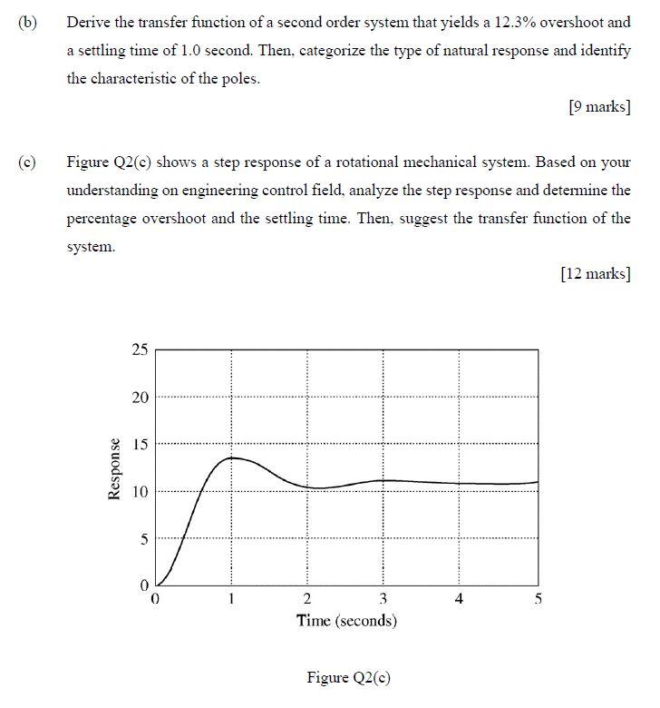 Solved (6) Derive the transfer function of a second order | Chegg.com