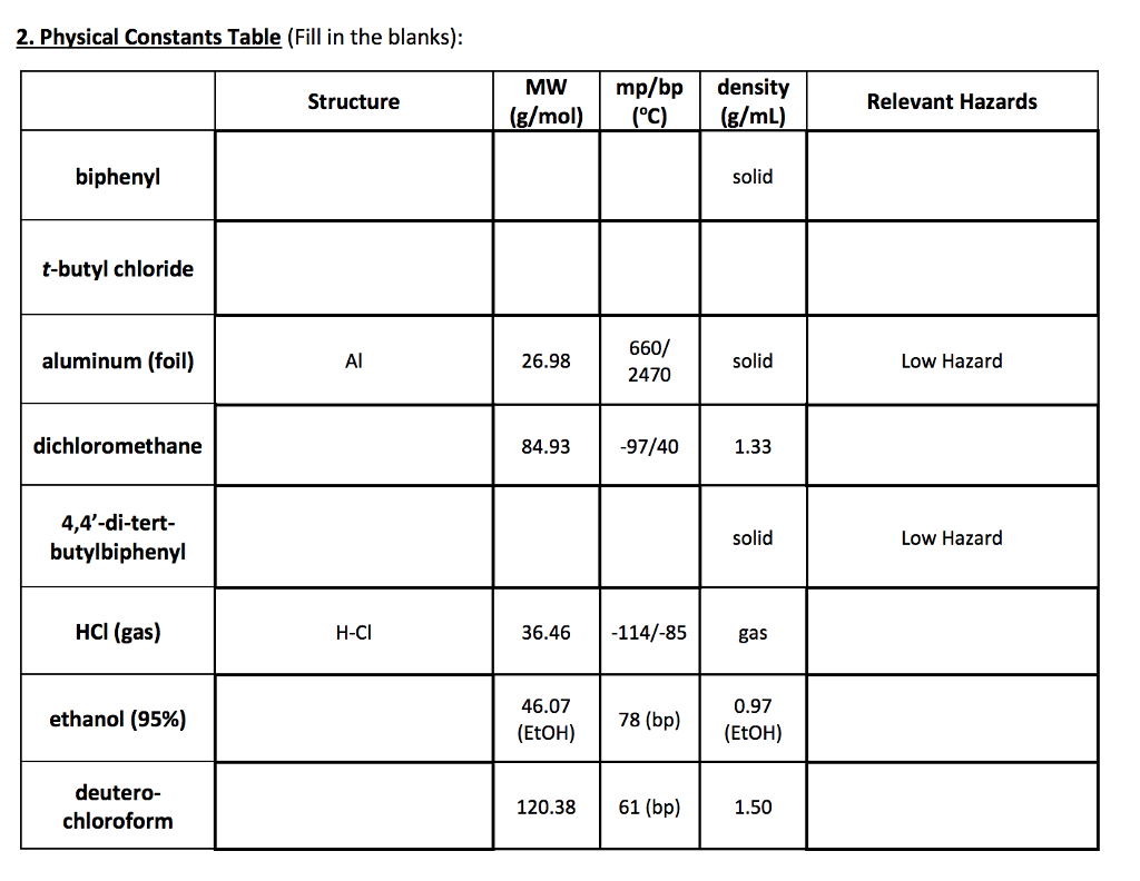 Solved 2. Physical Constants Table (Fill in the blanks): MW | Chegg.com