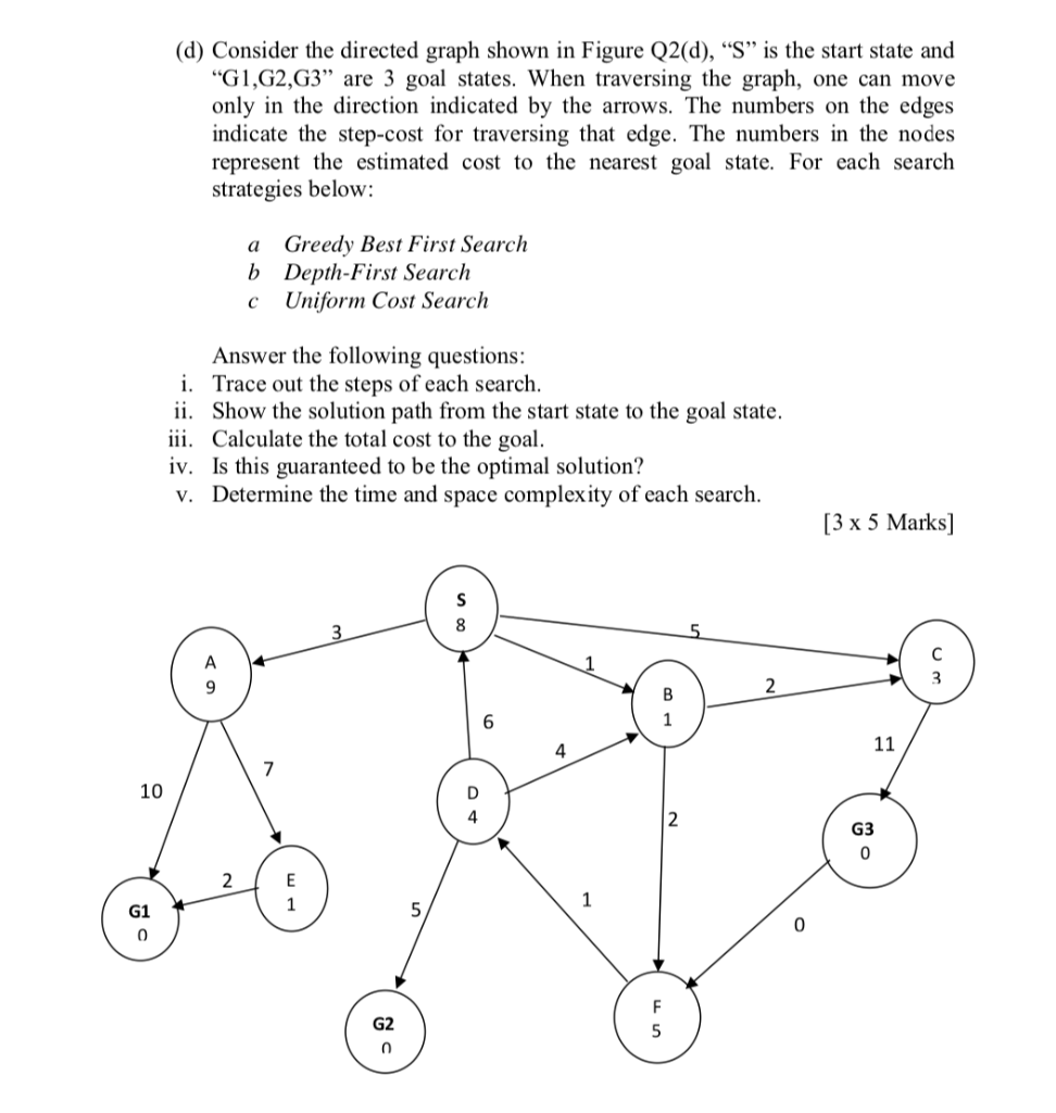 (d) Consider the directed graph shown in Figure | Chegg.com