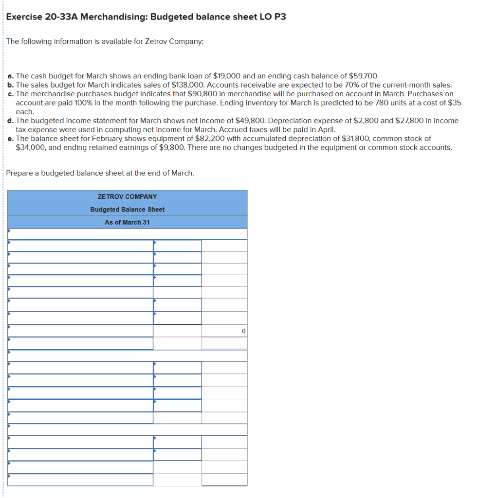 Solved Exercise 20-33A Merchandising: Budgeted balance sheet | Chegg.com