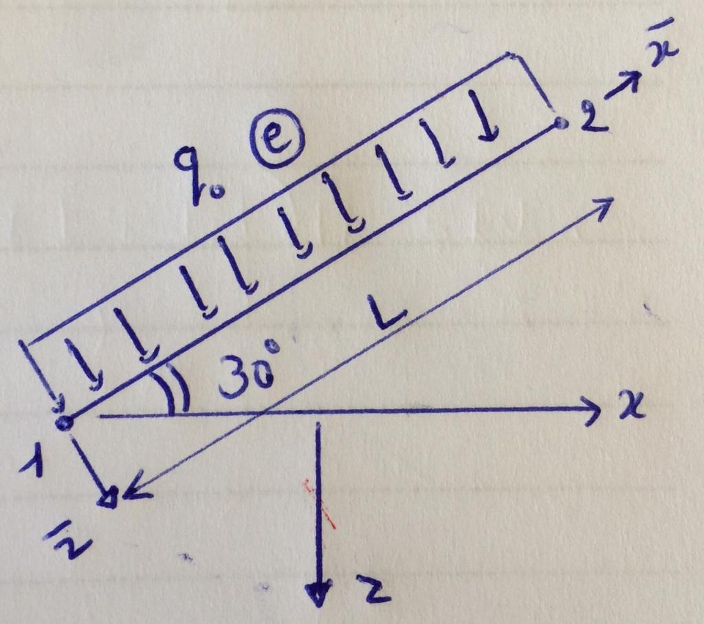 Solved What are the components of the source/force vector in | Chegg.com