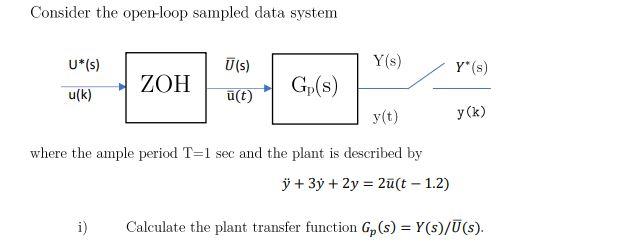 Solved Consider the open-loop sampled data system U*(s) U(s) | Chegg.com
