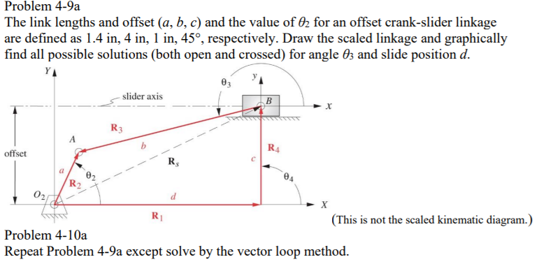 Solved Problem 4-9a The link lengths and offset (a, b, c) | Chegg.com