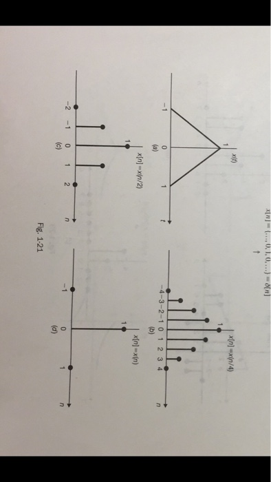 Solved Fig. 1-20 Given the continuous-time signal specified | Chegg.com