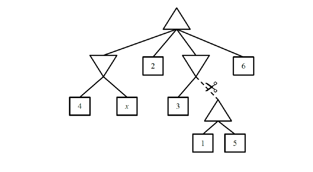 Problem 2 Alpha Beta Pruning 2 A Consider The