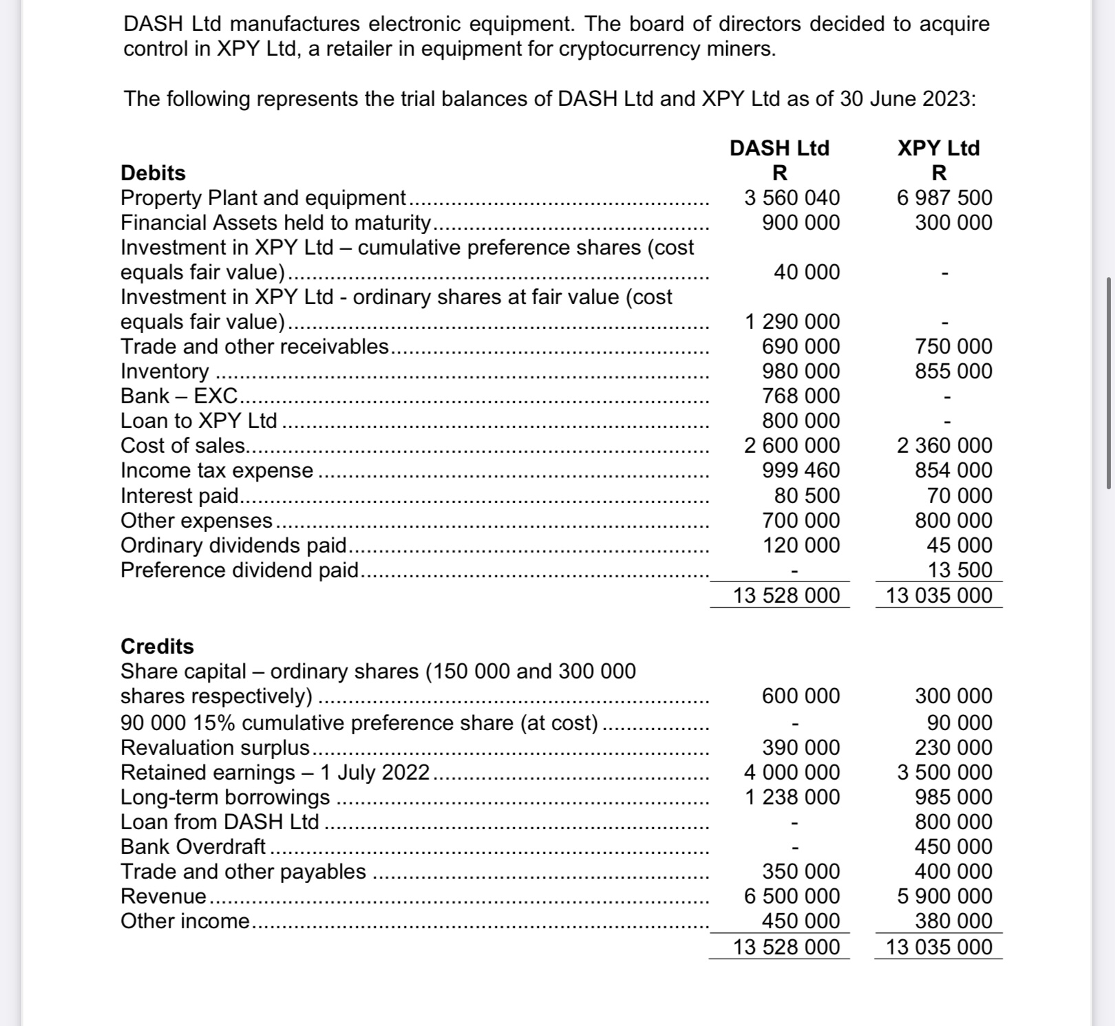 DASH Ltd manufactures electronic equipment. The board | Chegg.com