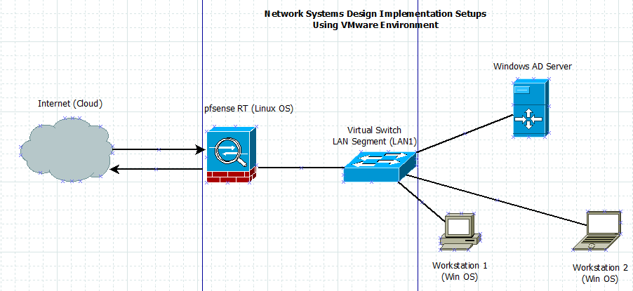 Type or pas Setup the above system layout in a VM | Chegg.com
