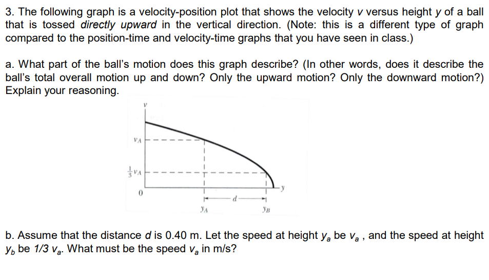 Solved 3. The following graph is a velocity-position plot | Chegg.com