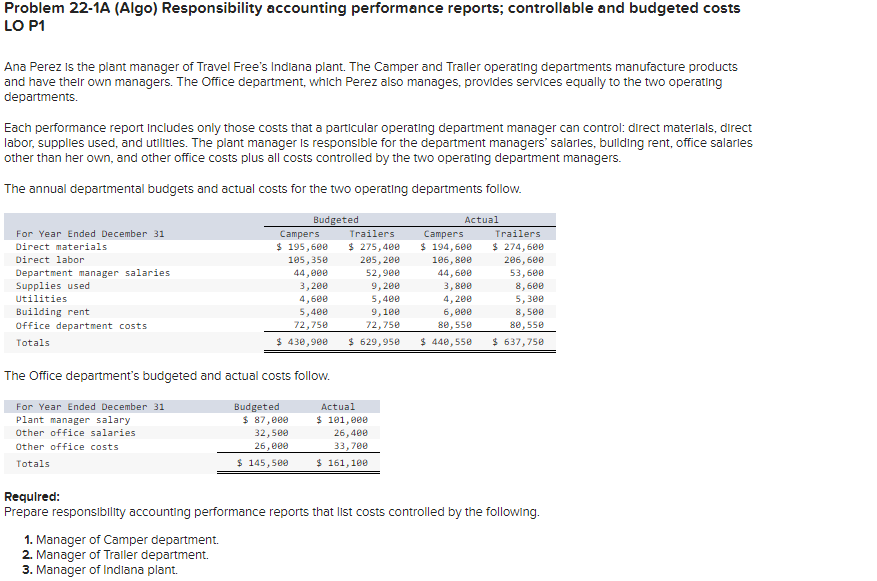 Solved Problem 22-1A (Algo) Responsibility accounting | Chegg.com