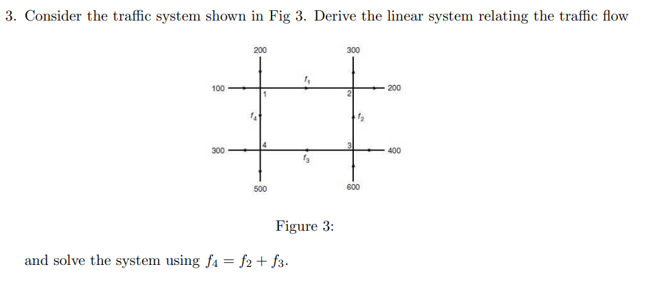 Solved 3. Consider the traffic system shown in Fig 3. Derive | Chegg.com