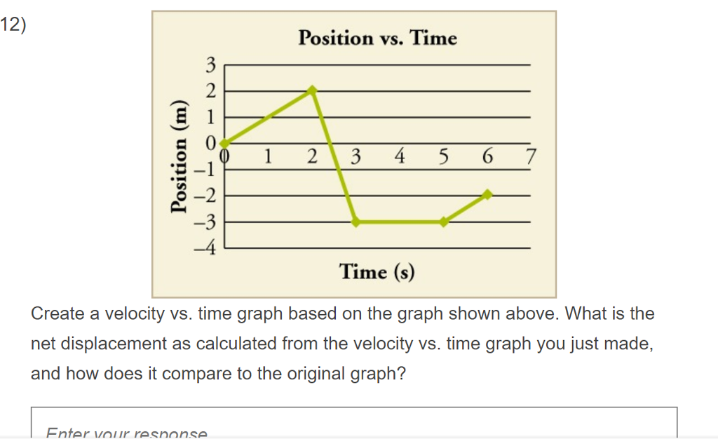 Solved 12) Position vs. Time 0 -4 Time (s) Create a velocity | Chegg.com