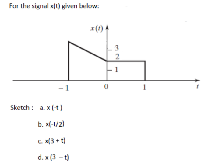 Solved For the signal x(t) given below: Sketch: a. x (-t) b. | Chegg.com