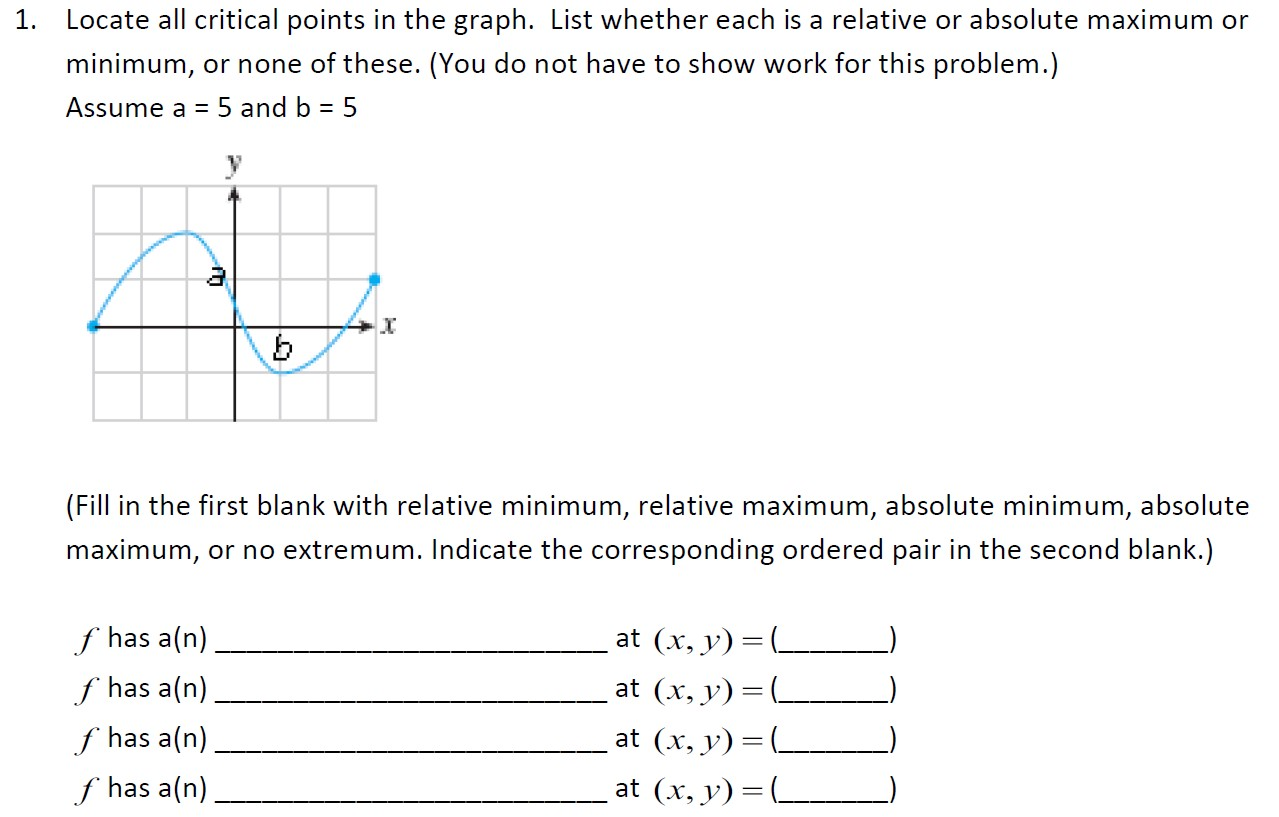 Solved 1. Locate all critical points in the graph. List | Chegg.com