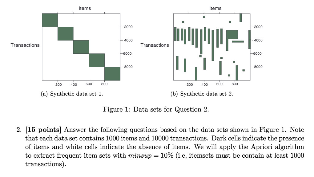 Solved Items Items 2000 2000 4000 4000 Transactions | Chegg.com