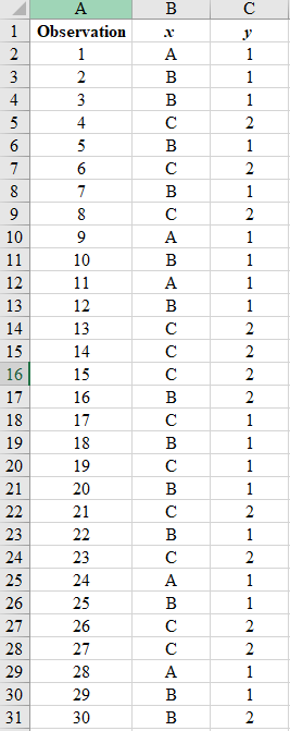 Solved \begin{tabular}{|c|c|c|c|} \hline & A & B & C \\ | Chegg.com