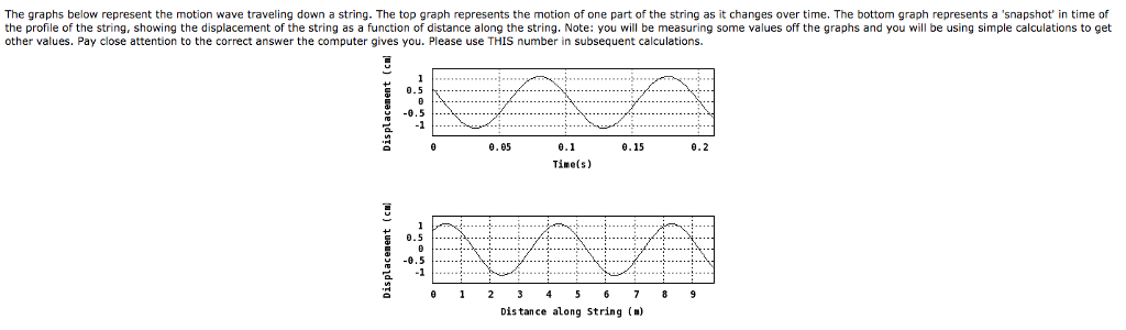 Solved The graphs below represent the motion wave traveling | Chegg.com