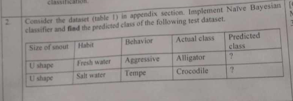 Solved Consider the dataset (table 1) ﻿in appendix section. | Chegg.com