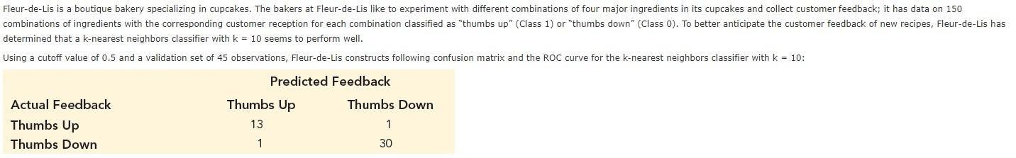 letermined that a k-nearest neighbors classifier with | Chegg.com