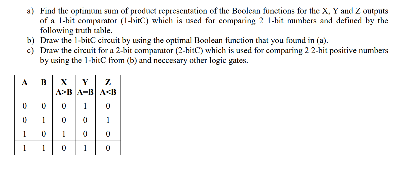 Solved a) Find the optimum sum of product representation of | Chegg.com