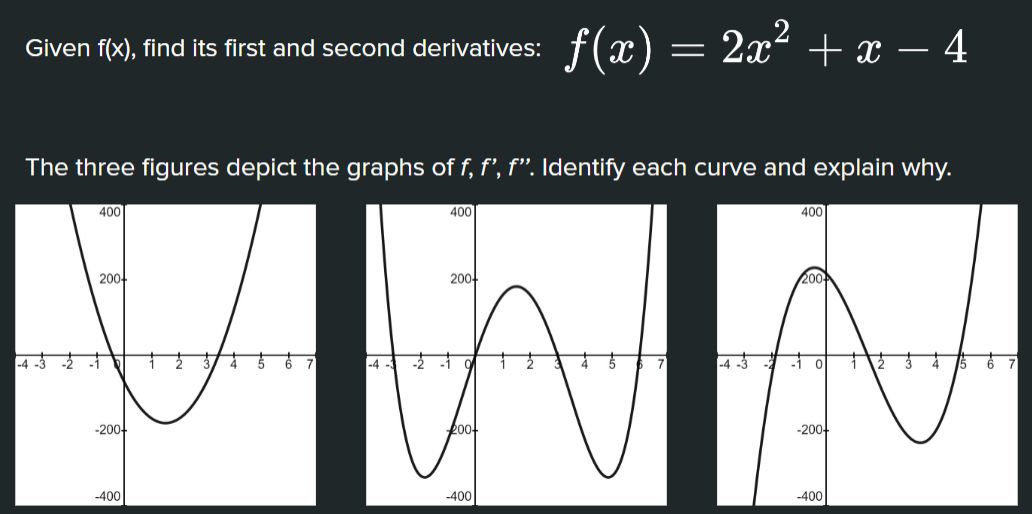 Solved Given f(x), find its first and second derivatives: | Chegg.com