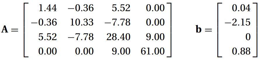 Solved Please give me a Matlab code using Conjugate | Chegg.com