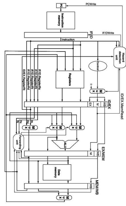 Solved When I was asked to convert a small C program | Chegg.com