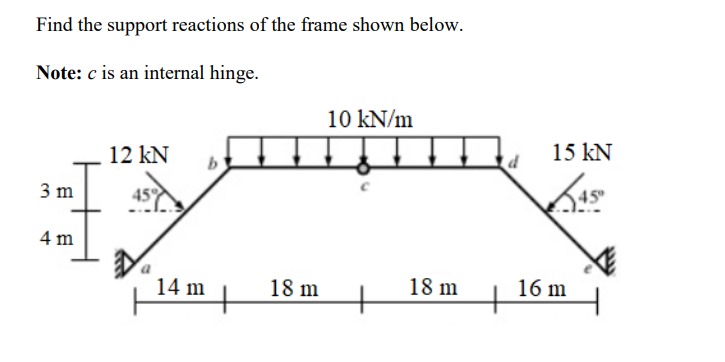 Solved Find the support reactions of the frame shown below. | Chegg.com