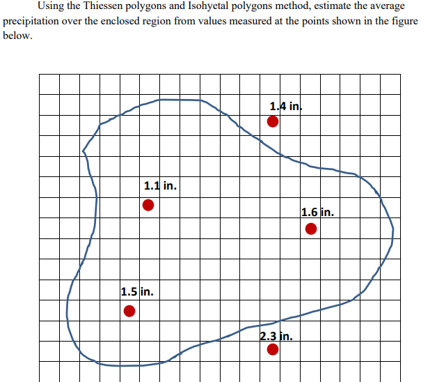 Solved Using the Thiessen polygons and Isohyetal polygons | Chegg.com
