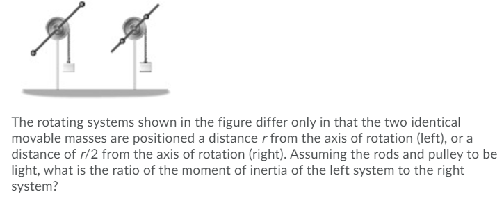 Solved The rotating systems shown in the figure differ only | Chegg.com