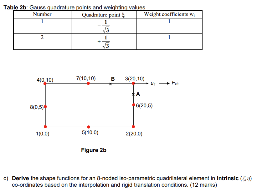 Solved Table 2b: Gauss quadrature points and weighting | Chegg.com
