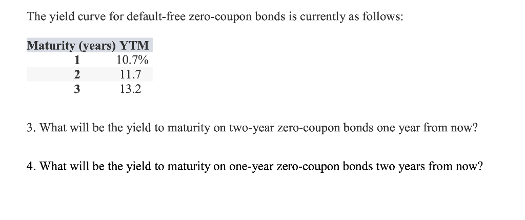Solved The yield curve for default-free zero-coupon bonds is | Chegg.com