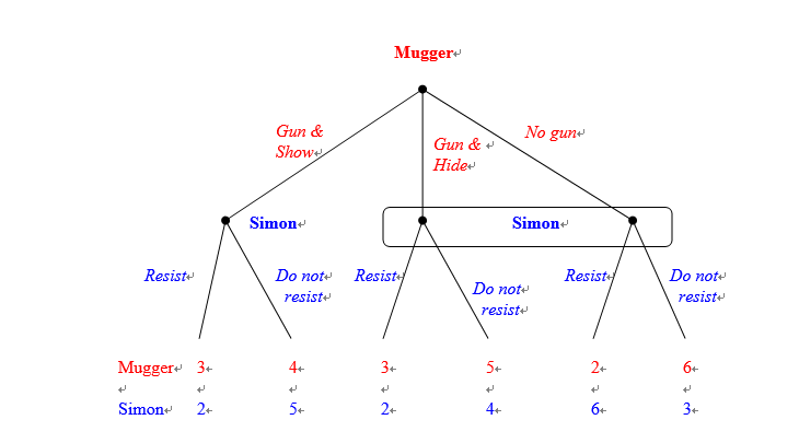Solved For the Mugging game in Figure 2.8 in Chapter 2 (page | Chegg.com