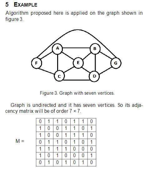 5 EXAMPLE Algorithm proposed here is applied on the | Chegg.com