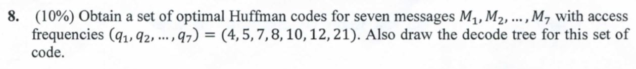 Solved 8. (10%) Obtain a set of optimal Huffman codes for | Chegg.com