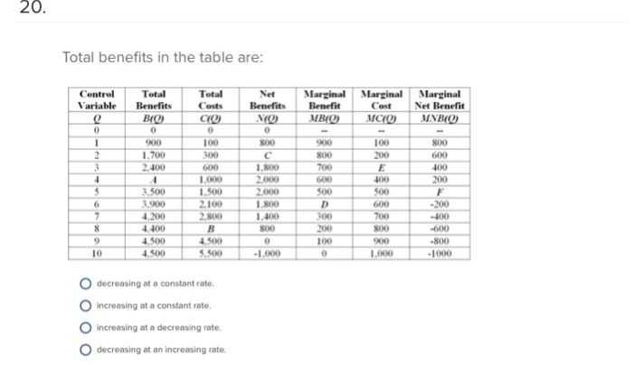 Solved 20. Total benefits in the table are Total Net | Chegg.com