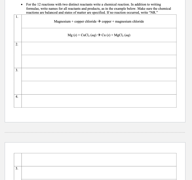 Solved Mg(s) Cu (s) Zn (s) Fe (s) MgCl2 (aq) CuCl2 (aq) | Chegg.com
