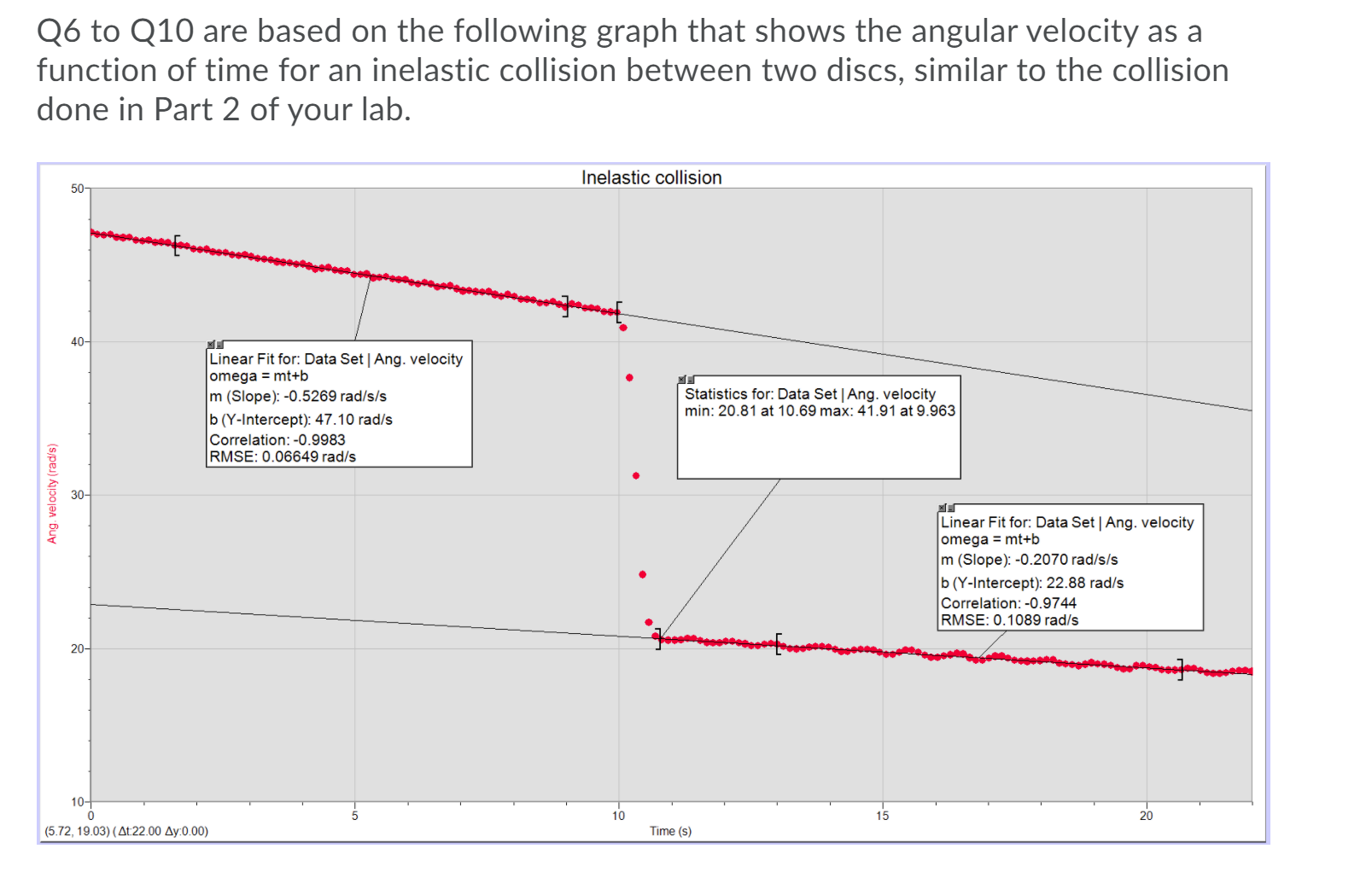 Solved Q1 Using the graph for the inelastic collision shown | Chegg.com