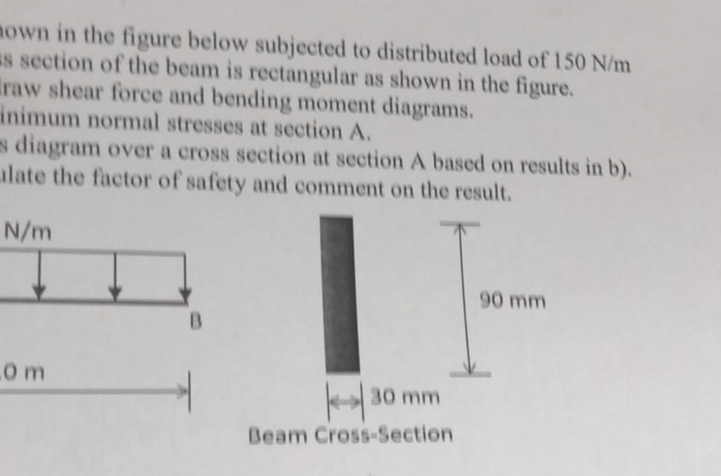 Solved own in the figure below subjected to distributed load | Chegg.com