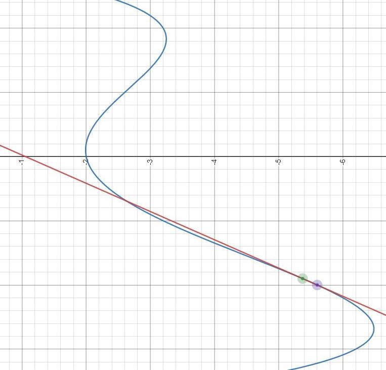 Solved What is the slope of these two points? | Chegg.com