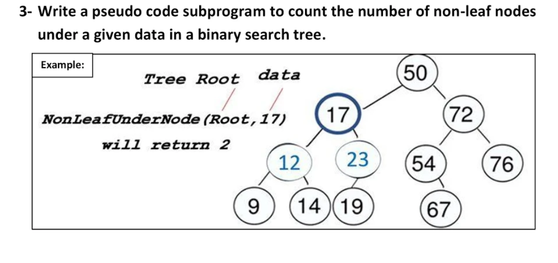 Solved 3 Write A Pseudo Code Subprogram To Count The Number 