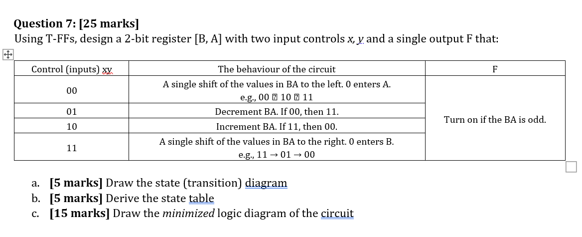 Solved Question 7: [25 marks] Using T-FFs, design a 2-bit | Chegg.com